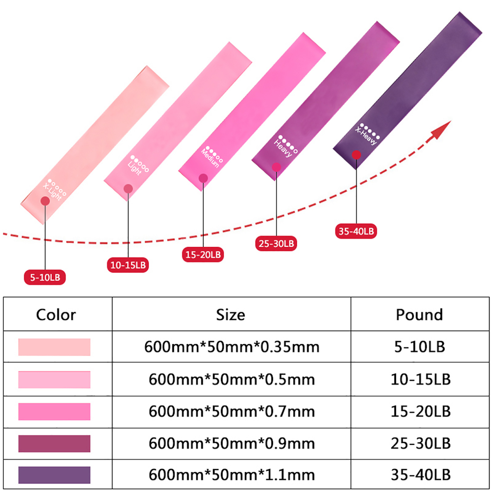 Gradient Pink Resistance Loop Bands Set – JLMsporting Goods ...